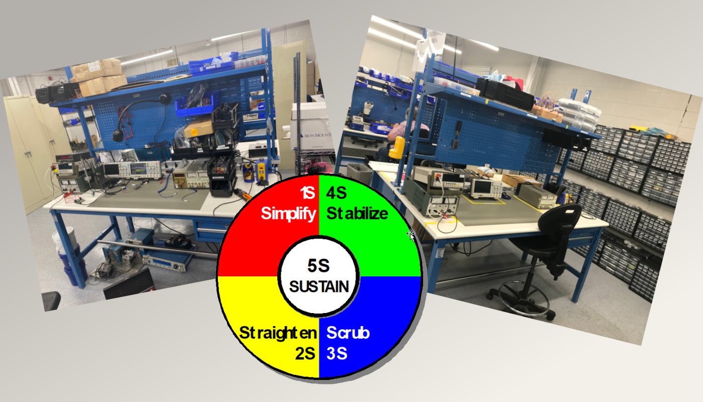 National Clean Off Your Desk Day - Let's Talk About 5S!